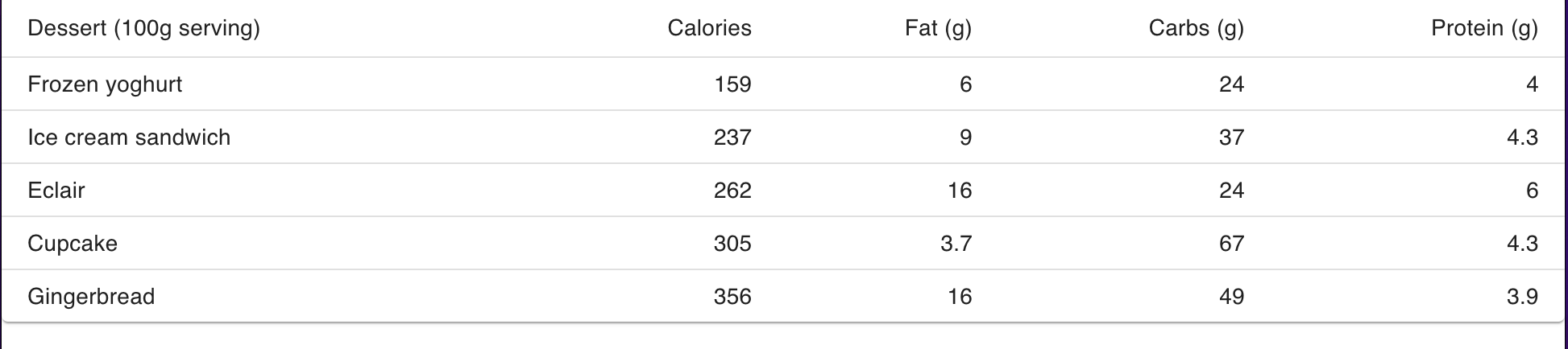 MaterialUIでTableを実装する #React - Qiita