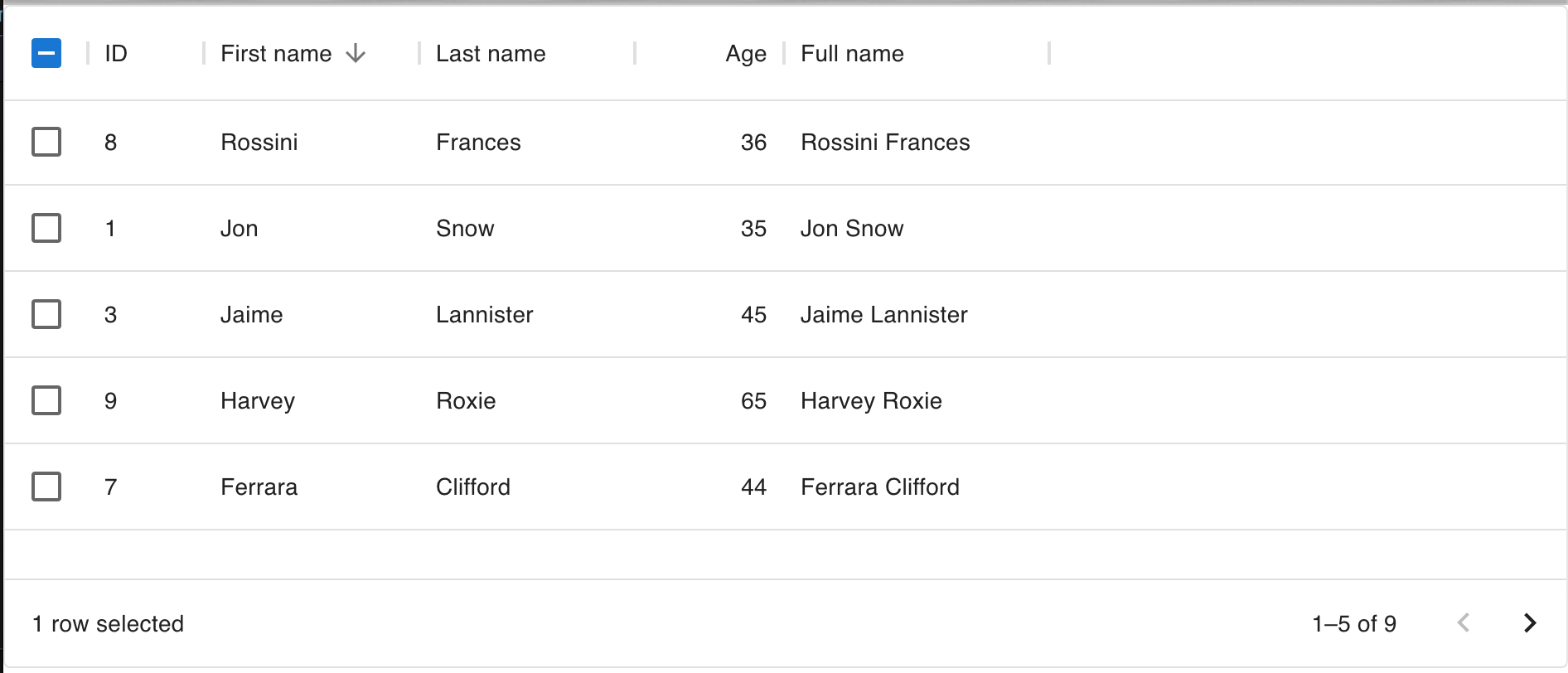 MaterialUIでTableを実装する #React - Qiita