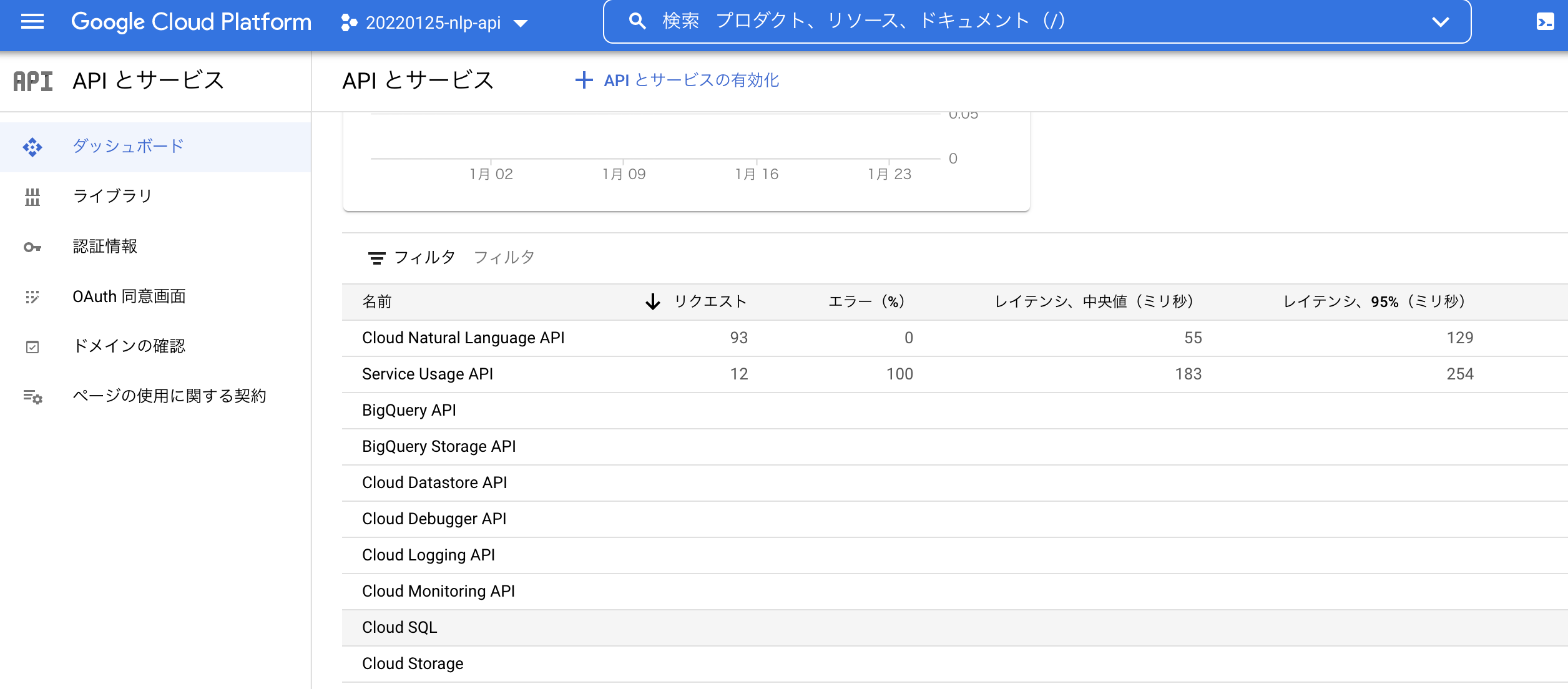 Google Cloud Natural Language API Python Qiita google-cloud-natural-language-api-python-qiita
