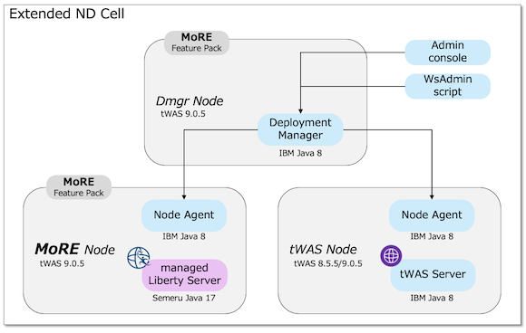 WebSphere Liberty/Open Liberty：2025年一年の新機能まとめ #Java - Qiita