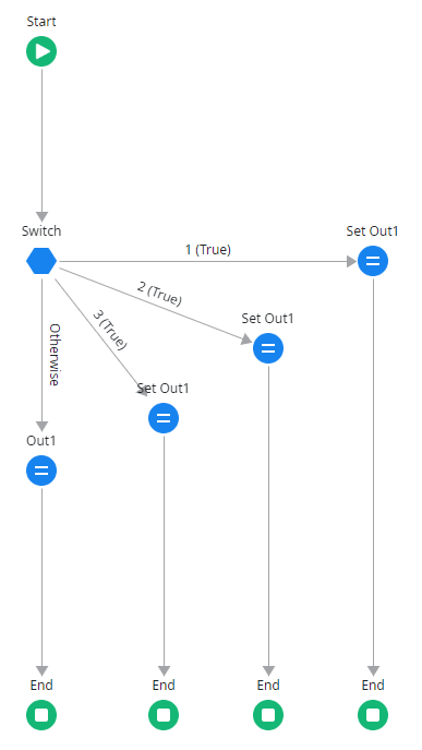 【OutSystems】Associate Reactive Developer試験の勉強日記 #outsystems - Qiita