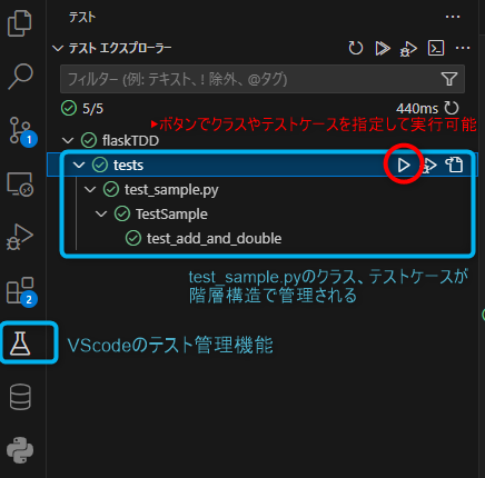 【Python/Flask】Flask API開発セットアップ備忘録 #Python3 - Qiita