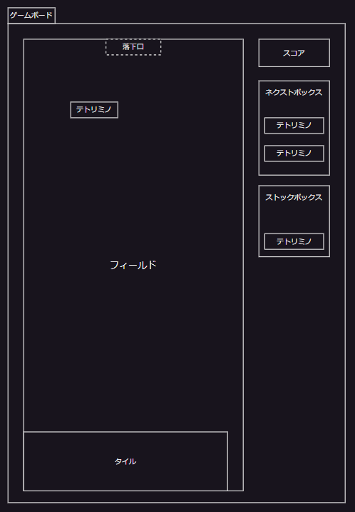 Vue3 テトリスを作ろう概要編 Typescript Qiita 7498