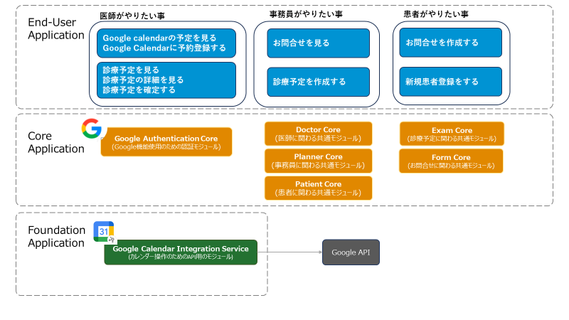 【Outsystems】「Architecture Canvas」をもとに作成した設計を実装する #outsystems - Qiita