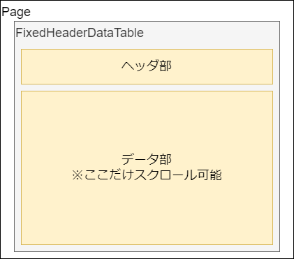 【Flet】ヘッダ表示固定の簡易DataTableを作ってみました #Python - Qiita