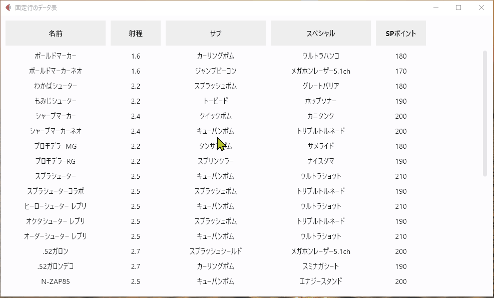 【Flet】ヘッダ表示固定の簡易DataTableを作ってみました #Python - Qiita