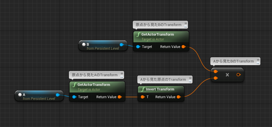 [UE4] Transformの変換の基礎の基礎 #UnrealEngine - Qiita