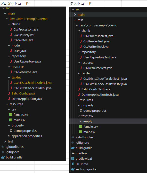 Spring Batch5 Junit5(テストコード)実装 #Java - Qiita
