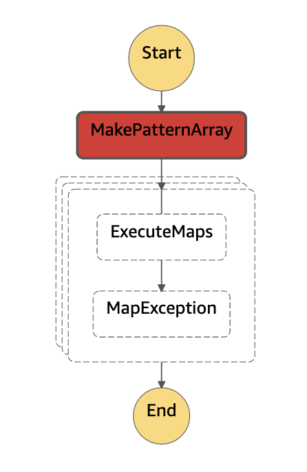 step functions Mapを使用して動的に並列処理してみた #AWS - Qiita