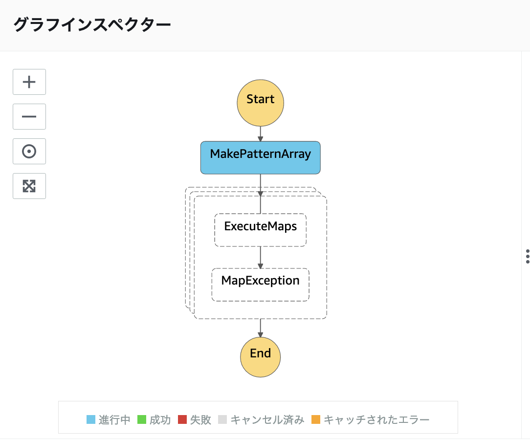 step functions Mapを使用して動的に並列処理してみた #AWS - Qiita