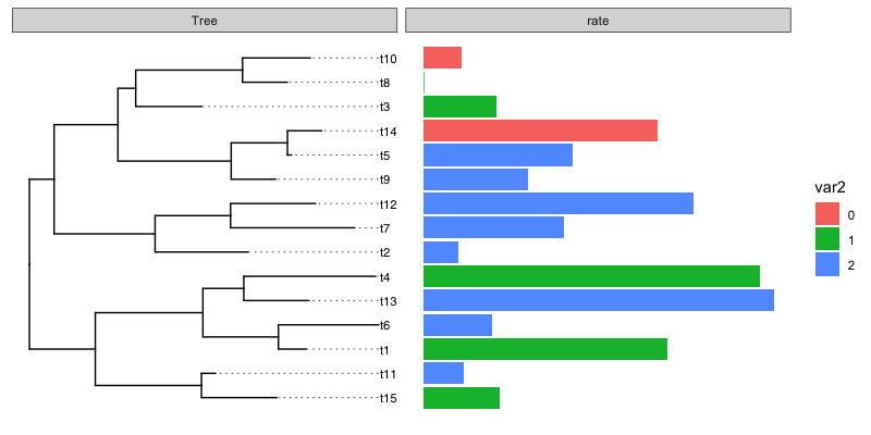 Rで系統樹を扱う(ape, ggtree) #bioinformatics - Qiita