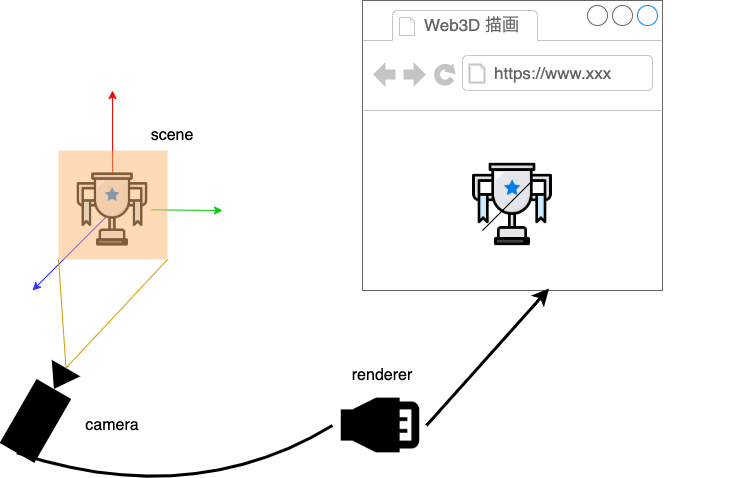 【Web 3D】Web 3D技術の全体像について調べてみた #フロントエンド - Qiita