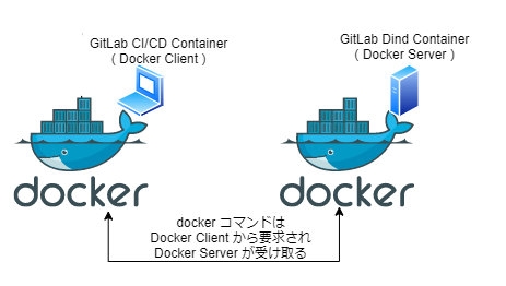 Docker Engine API について #Docker - Qiita