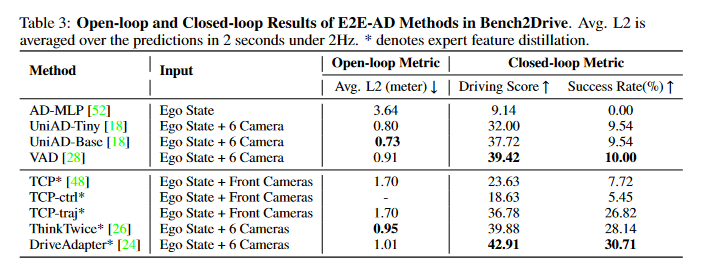 生成AIを用いて自動運転の論文「Bench2Drive: Towards Multi-Ability Benchmarking of Closed-Loop End-To-End ...