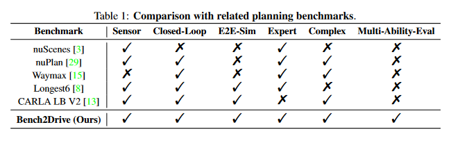 生成AIを用いて自動運転の論文「Bench2Drive: Towards Multi-Ability Benchmarking of Closed-Loop End-To-End ...