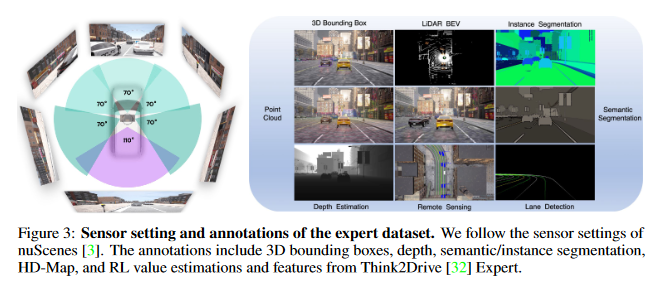 生成AIを用いて自動運転の論文「Bench2Drive: Towards Multi-Ability Benchmarking of Closed-Loop End-To-End ...