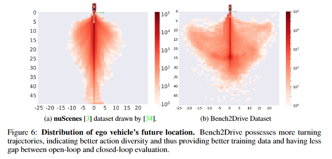 生成AIを用いて自動運転の論文「Bench2Drive: Towards Multi-Ability Benchmarking of Closed-Loop End-To-End ...