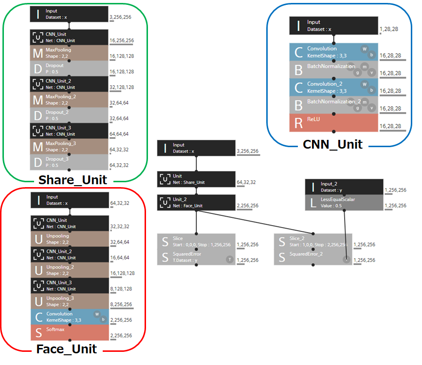 [Neural Network Console Challenge]NNCを使って人の感情で画像を分類してみた #機械学習 - Qiita