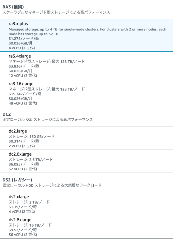 【AWS】Redshift Spectrum使い方まとめ #Python - Qiita
