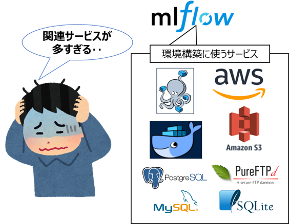 MLflowの環境構築方法まとめ【Docker, S3】 #Python - Qiita