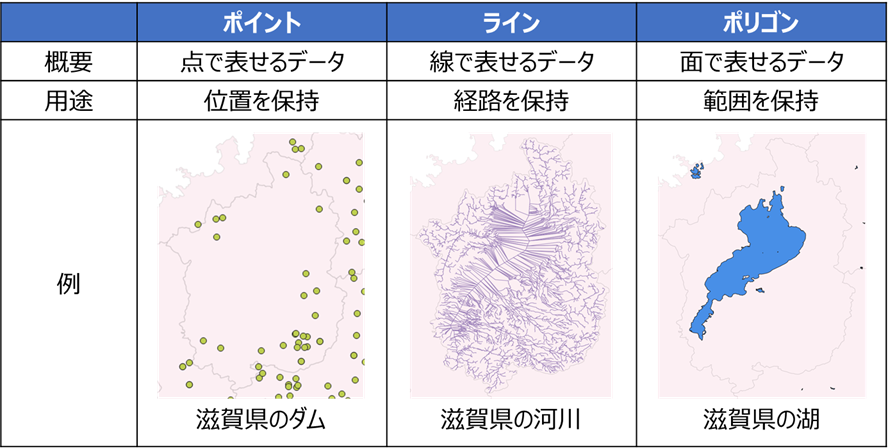 PythonでのShapefile（.shp）操作まとめ #データ分析 - Qiita