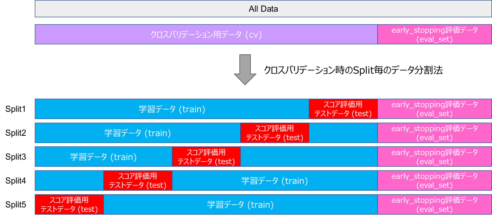 LightGBMのパラメータチューニングまとめ #Python - Qiita