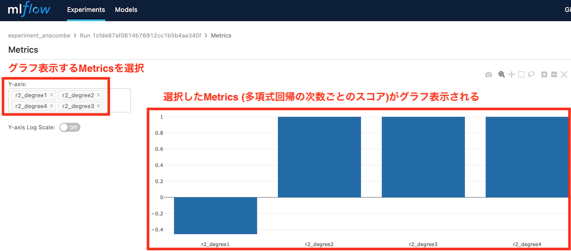 【MLOps】「いつか使いたい！」と思っていた人のためのMLflowまとめ #Python - Qiita