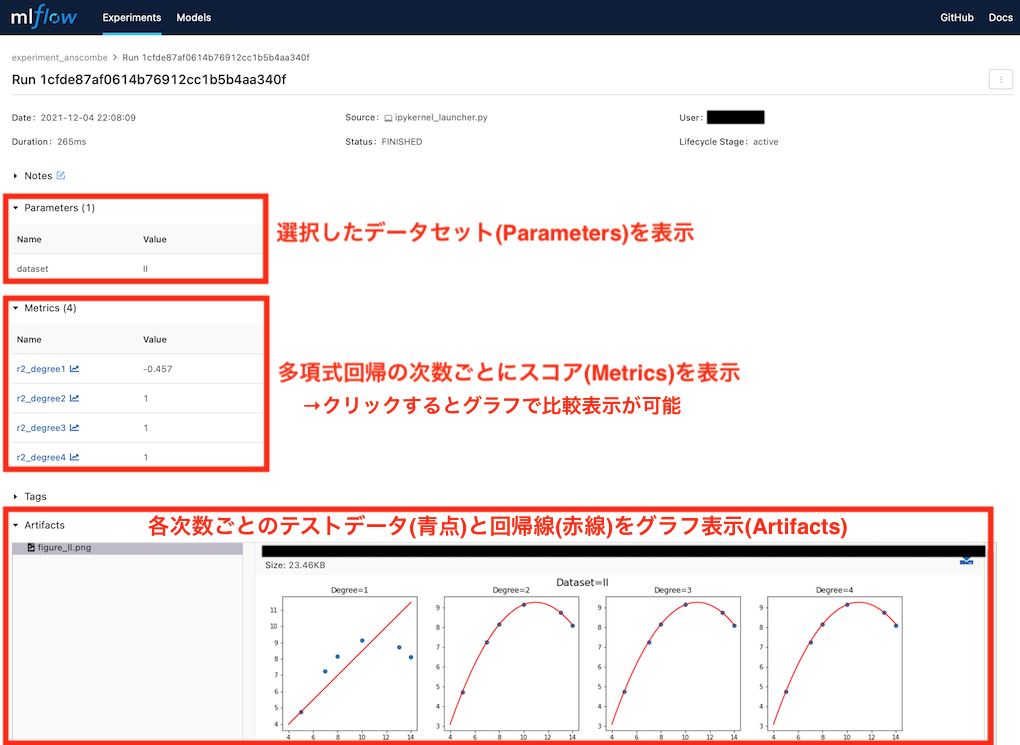 【MLOps】「いつか使いたい！」と思っていた人のためのMLflowまとめ #Python - Qiita