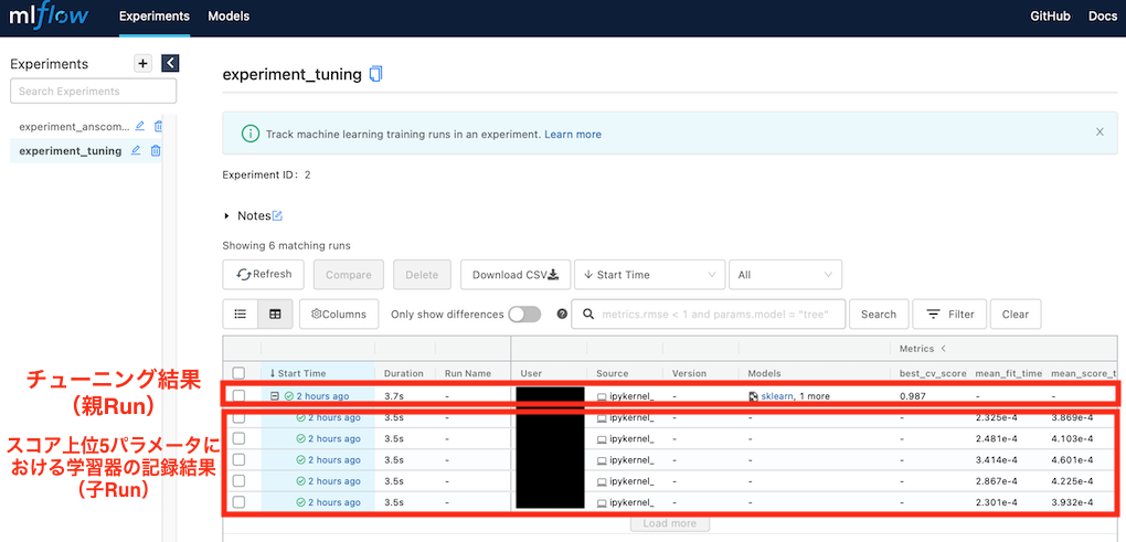 【MLOps】「いつか使いたい！」と思っていた人のためのMLflowまとめ #Python - Qiita
