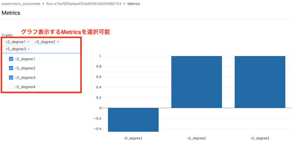【MLOps】「いつか使いたい！」と思っていた人のためのMLflowまとめ #Python - Qiita