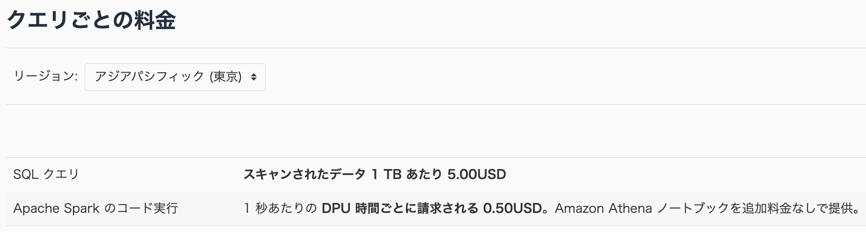 【AWS】Amazon Athena 使い方まとめ #Python - Qiita