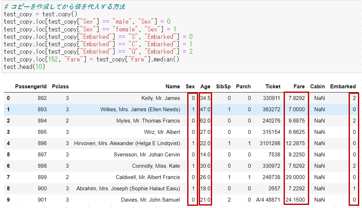 【Python】初学者がハンズオンでKaggleへ挑戦した #Python - Qiita