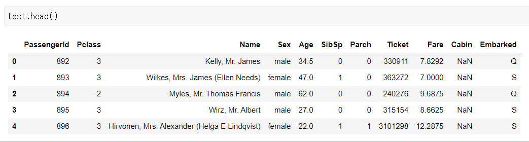 【Python】初学者がハンズオンでKaggleへ挑戦した #Python - Qiita