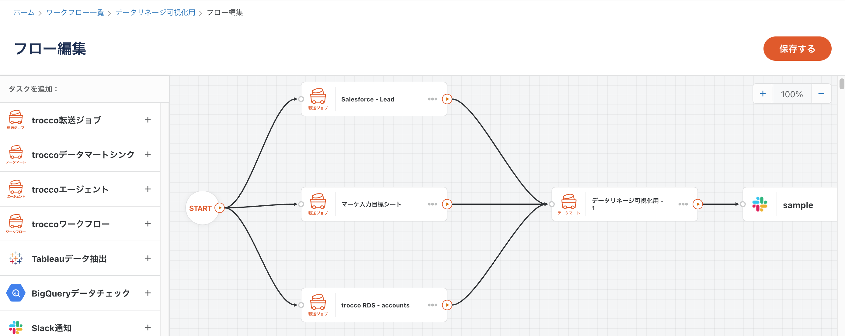 【詳解trocco】ワークフローの「ループ機能」の使い方・活用ユースケース #BigQuery - Qiita