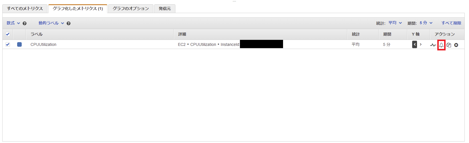 Lambdaを使用してCloudWatchアラームをLINE Notifyで通知してみる #Python - Qiita