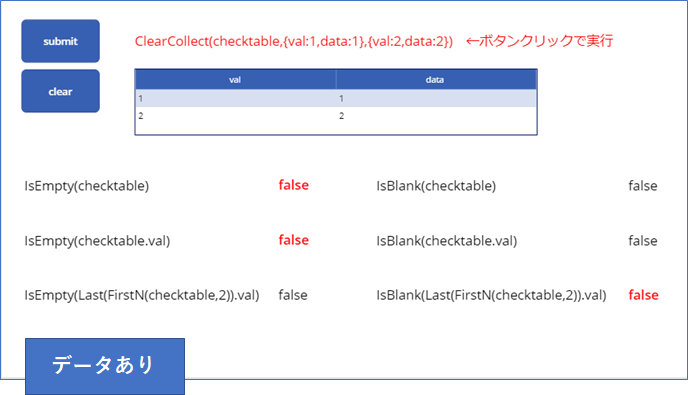 【PowerApps】IsEmpty関数とIsBlank関数の違いについて #初心者 - Qiita