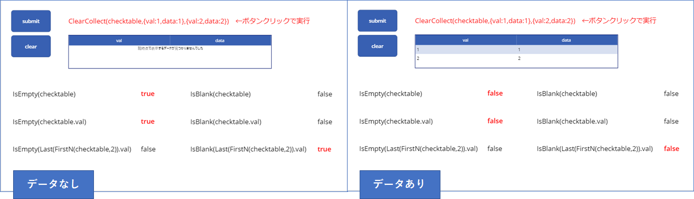 【PowerApps】IsEmpty関数とIsBlank関数の違いについて #初心者 - Qiita