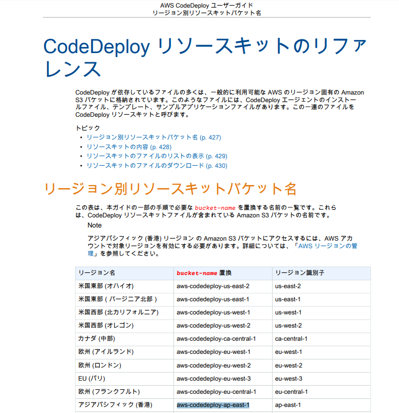 【AWS】git pushでEC2にも自動デプロイ(CodeDeploy / CodePipeline) #CICD - Qiita