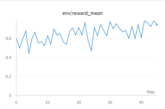 日本語LLMをPPOでファインチューニングする #Python - Qiita