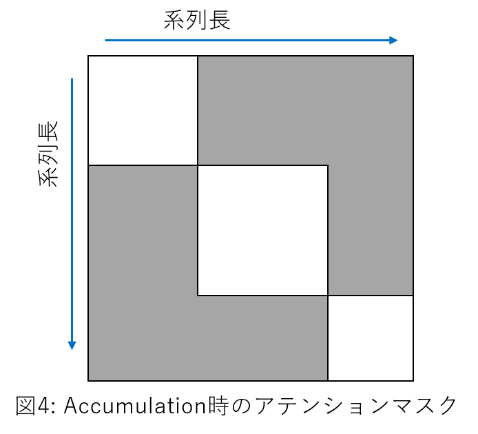 Flash Attentionを使ってLLMを効率的にフルファインチューニングする #Python - Qiita