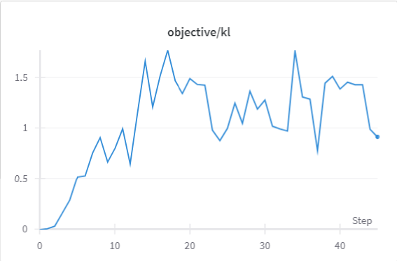 日本語LLMをPPOでファインチューニングする #Python - Qiita