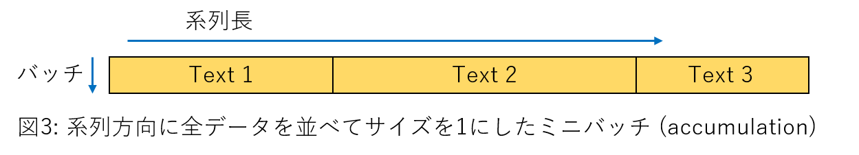 Flash Attentionを使ってLLMを効率的にフルファインチューニングする #Python - Qiita