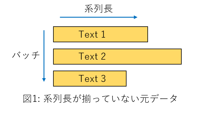 Flash Attentionを使ってLLMを効率的にフルファインチューニングする #Python - Qiita