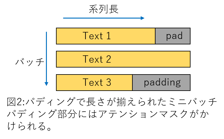Flash Attentionを使ってLLMを効率的にフルファインチューニングする #Python - Qiita