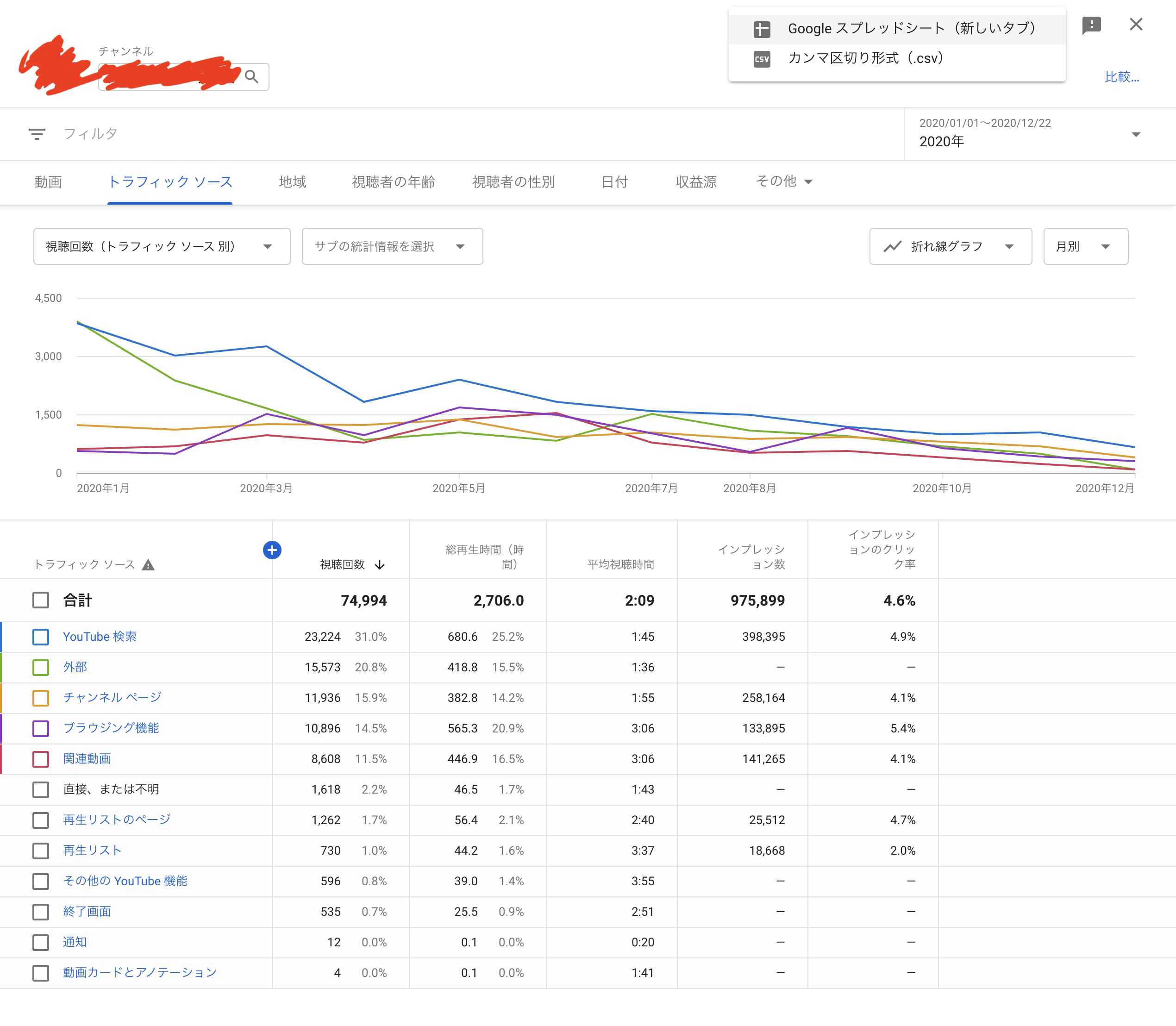 How To View Traffic Sources In YouTube Analytics In A 9to5Tutorial