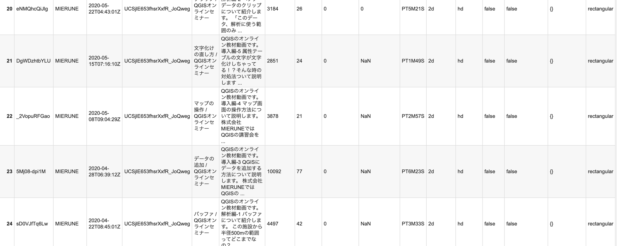 Youtube Data APIで動画の情報を収集 #Python - Qiita