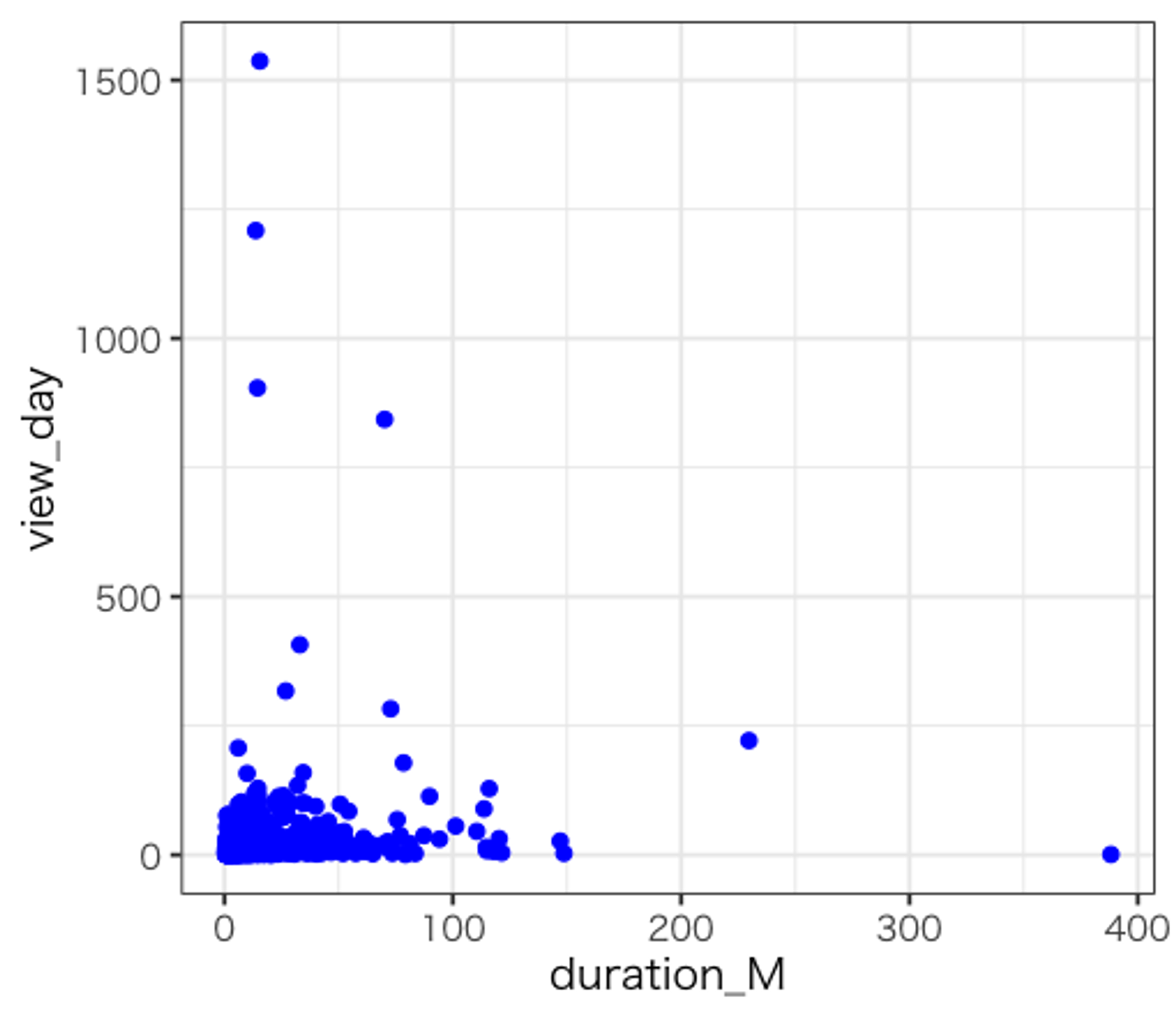 Youtube Data APIで動画の情報を収集 #Python - Qiita