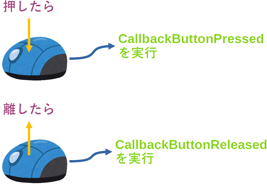 【Python／GUI】PySide6のチュートリアル、作りました #Qt - Qiita