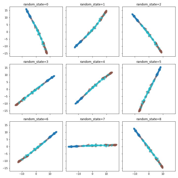 次元圧縮を片っ端から試してみた（t-SNE, PCA, MDS, UMAP） #Python - Qiita