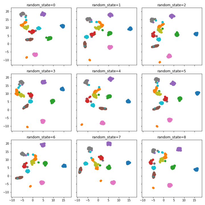 次元圧縮を片っ端から試してみた（t-SNE, PCA, MDS, UMAP） #Python - Qiita
